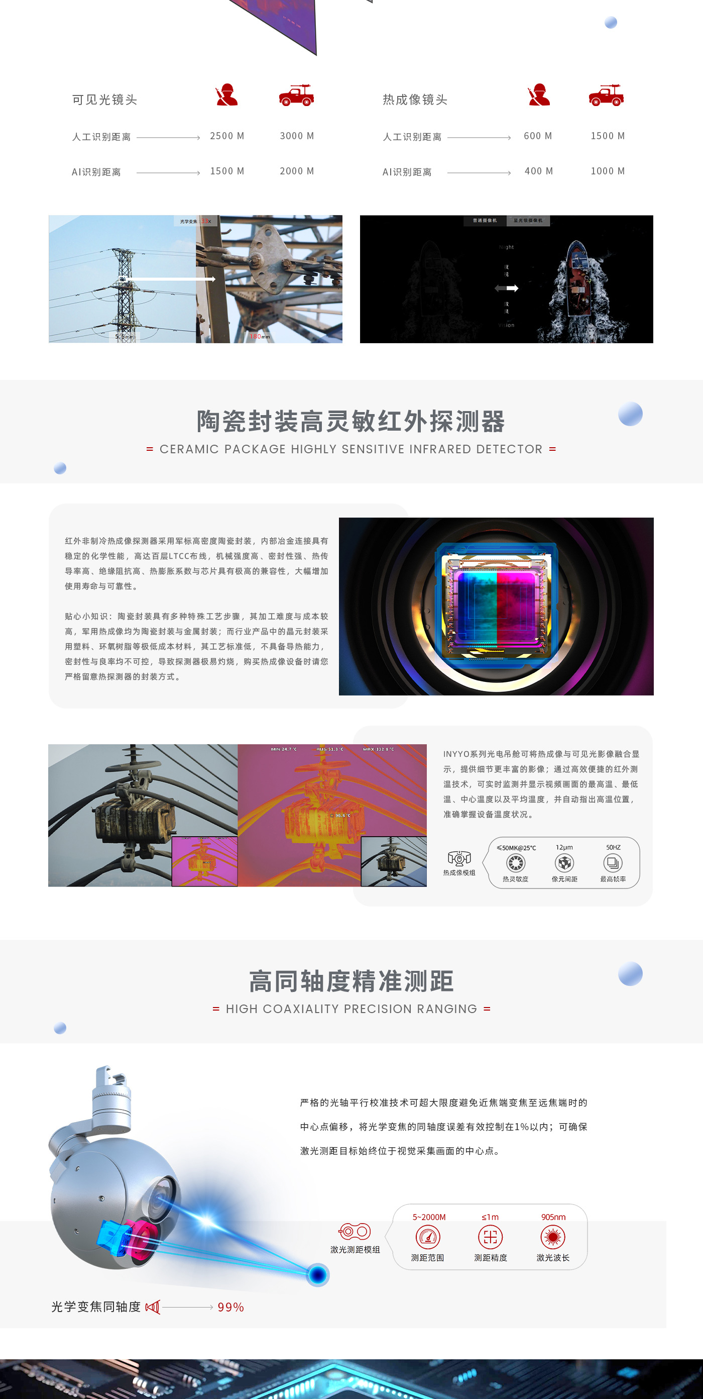 INYYO Q303-三光吊舱-河北翔拓航空科技有限公司-官方网站